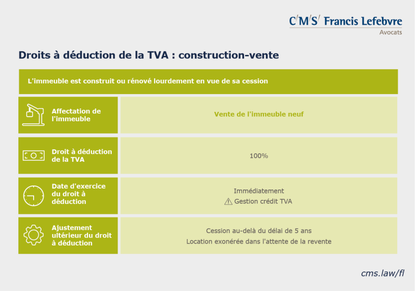 TVA immobilière : quels droits à déduction